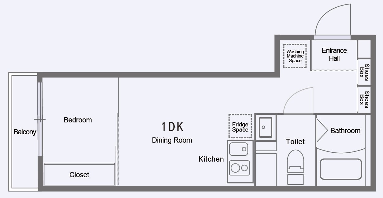 What is 1R, 1K, 1DK and 1LDK