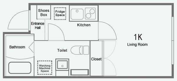 What is 1R, 1K, 1DK and 1LDK