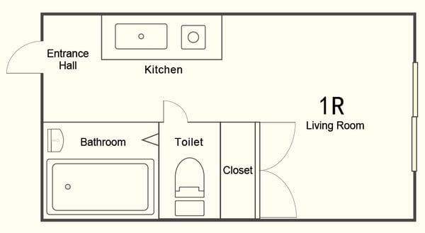 What is 1R, 1K, 1DK and 1LDK