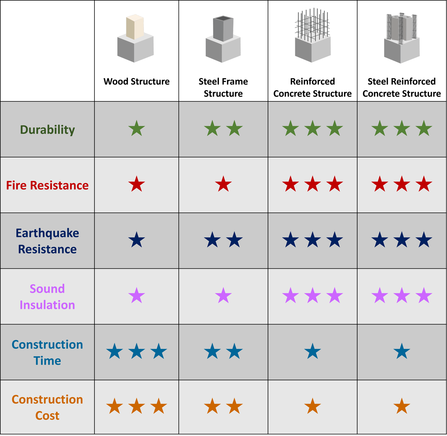What is the meaning of these abbreviations "RC", "S", SRC" in building ...