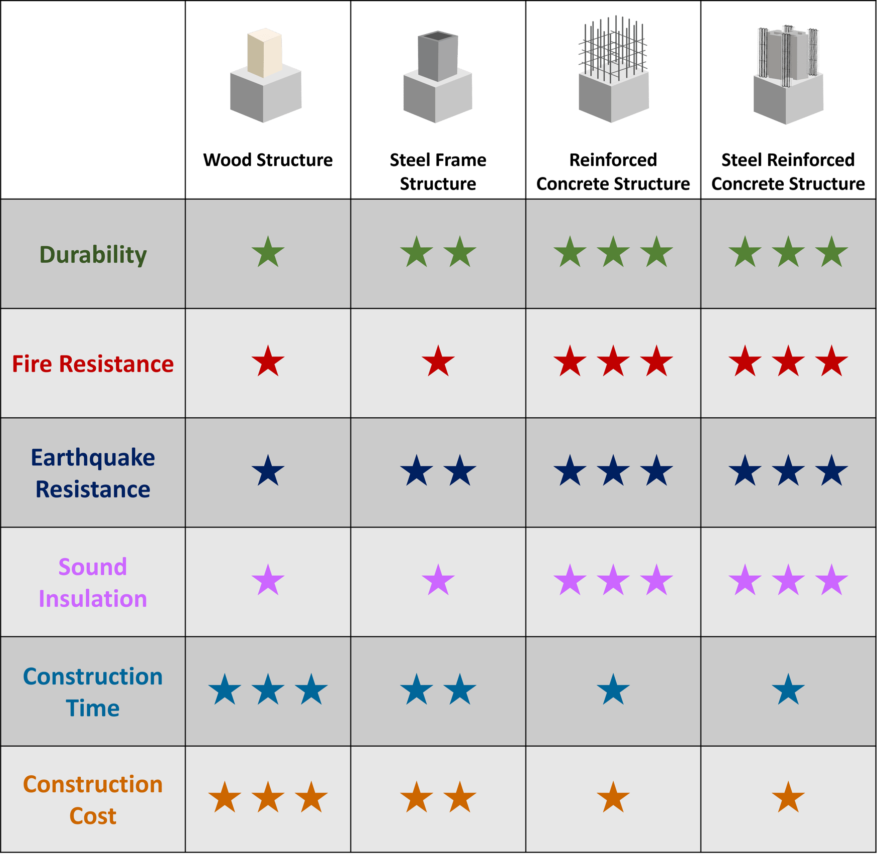 What is the meaning of these abbreviations "RC", "S", SRC" in building structures, and how will ...